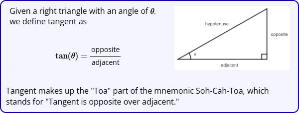 The Tangent Function – Mathematical Mysteries