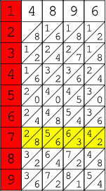 Napier’s Bones – Mathematical Mysteries