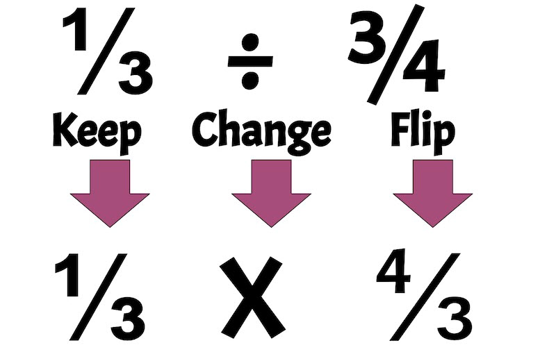 Keep, Change, Flip – Mathematical Mysteries