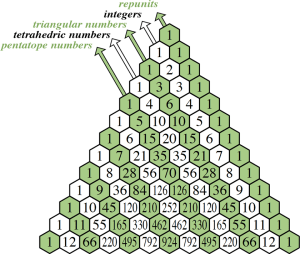 Pascal’s Triangle – Mathematical Mysteries