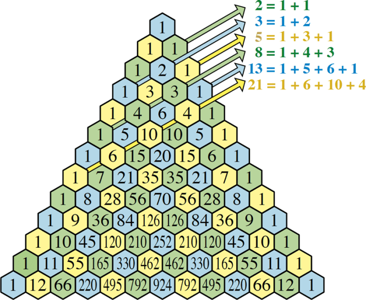 Pascal’s Triangle – Mathematical Mysteries